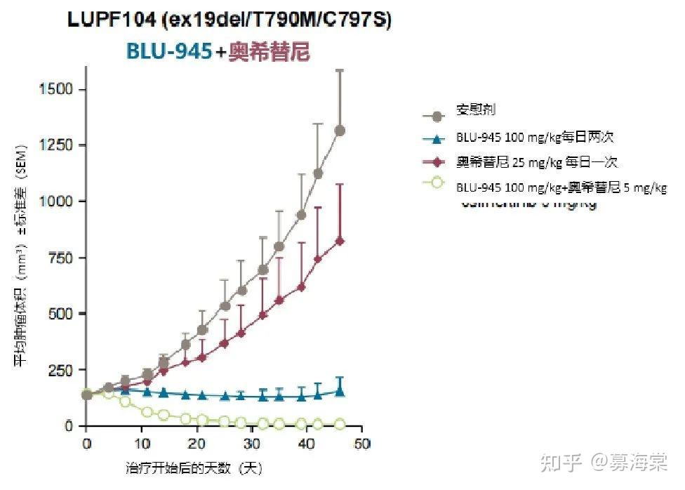 肺癌救星！第四代EGFR靶向药物破解耐药难题，效果惊人！ - 知乎