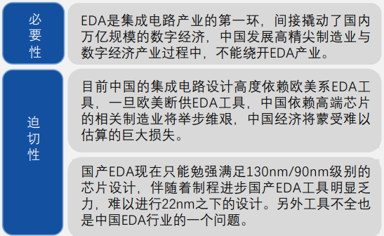 EDA行业深度：壁垒及市场空间、产业链及相关公司深度梳理【慧博出品】 - 知乎