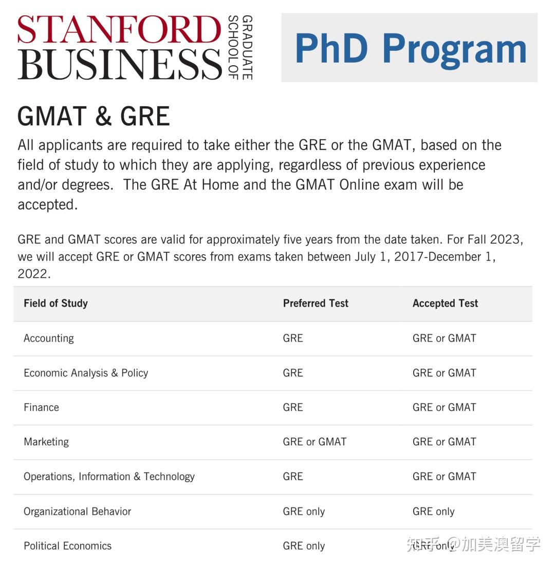 23fall必看！热门商学院的GRE成绩要求汇总 - 知乎