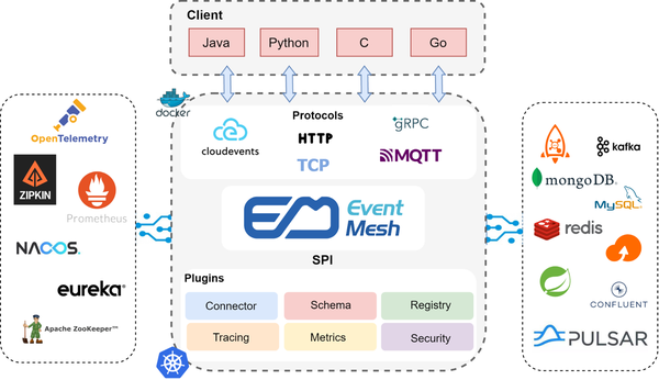 深度解读分布式应用提效框架 Apache EventMesh - 知乎