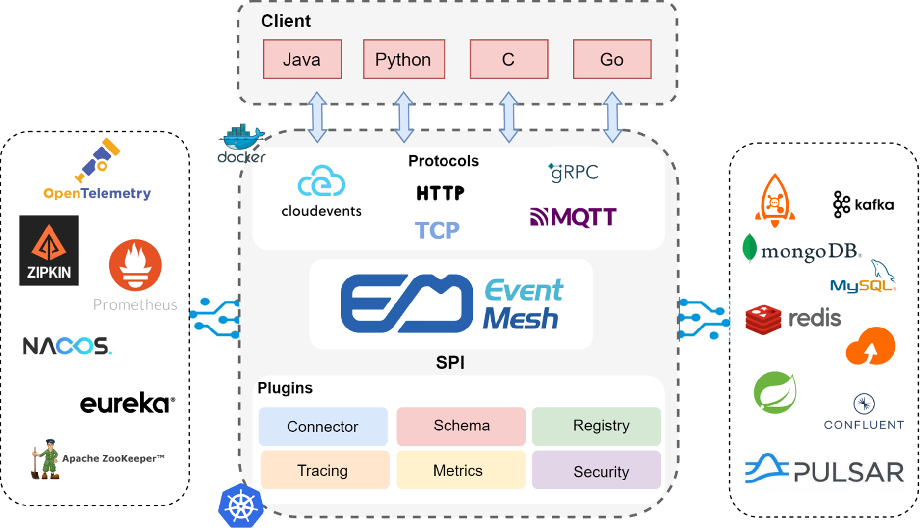 深度解读分布式应用提效框架 Apache EventMesh - 知乎