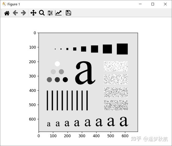 Python数字图像处理基础（6） 知乎