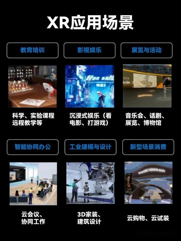 VR/AR/MR/XR的区别是什么，有哪些应用场景？ - 知乎
