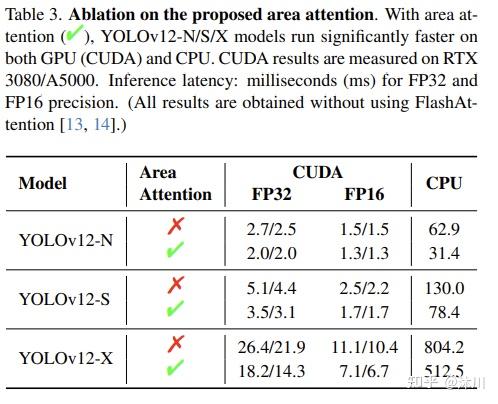 YOLOv12: Attention-Centric Real-Time Object Detectors - 知乎