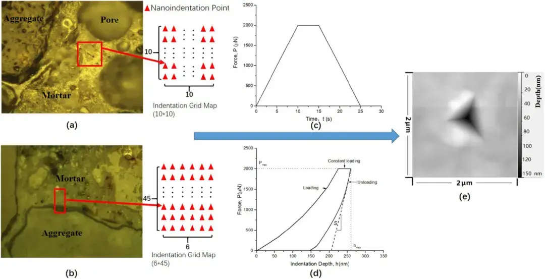 【Simpleware】结合 Micro CT和纳米压痕表征冻融喷射混凝土的微观结构损伤演化 - 知乎