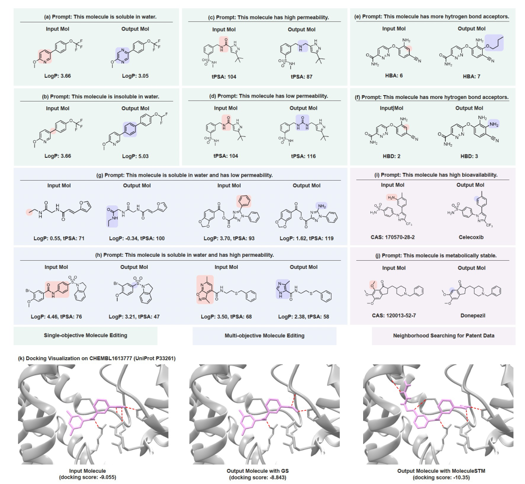 多模态分子结构-文本模型用于基于文本的检索和编辑 - 知乎