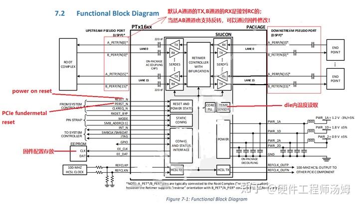 PCIE协议-实战应用4 (PCIe retimer) - 知乎
