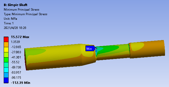 仿真案例 | 基于Fatigue Tool应力疲劳强度评估 - 知乎