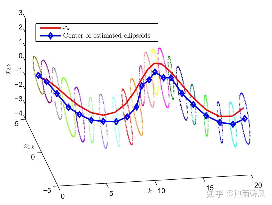 【集员滤波系列-1】集员滤波（set-membership filtering）简介 - 知乎
