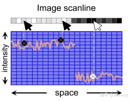 升维的艺术：Bilateral Grid - 知乎