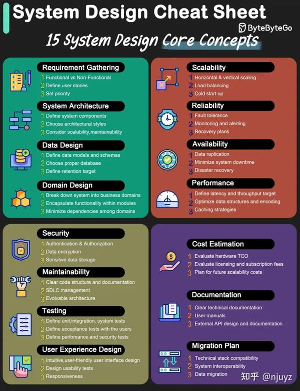EP96：系统设计速查手册 - 知乎