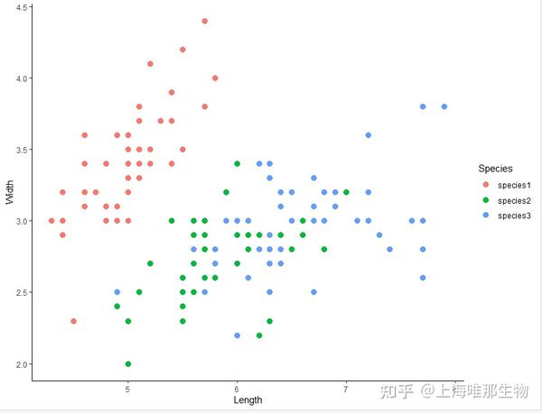 使用ggplot2包绘制精美的散点图 - 知乎
