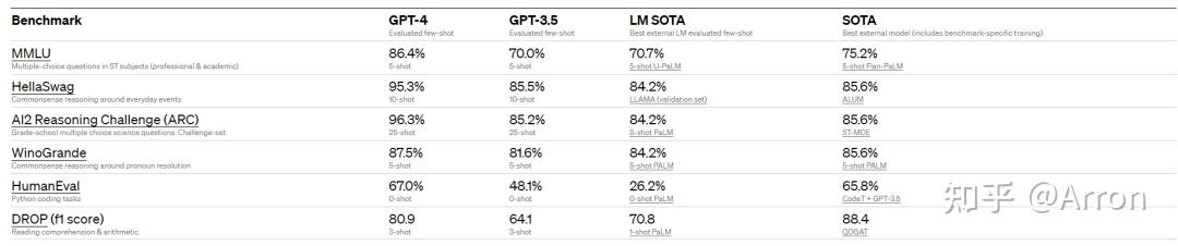 GPT-4 Technical Report译文 - 知乎