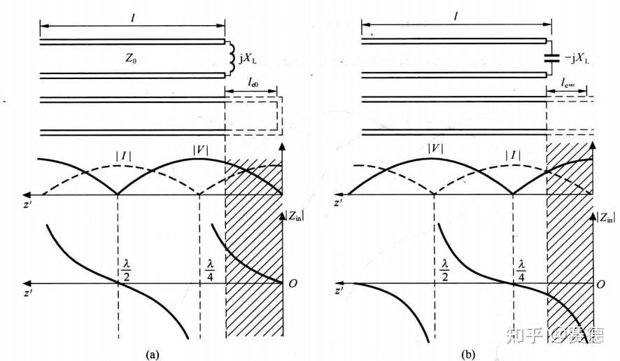 读书笔记：射频电路理论与设计06（第2章-传输线理论-第5小节） - 知乎