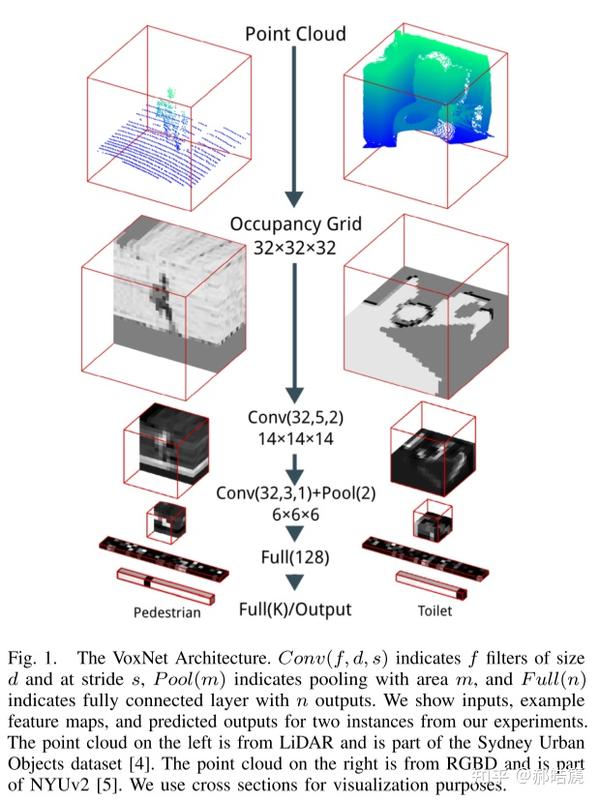 VoxelNet论文笔记 - 知乎