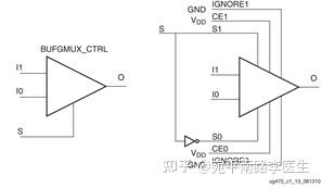 XILINX 7系列的时钟架构（沧小海笔记） - 知乎