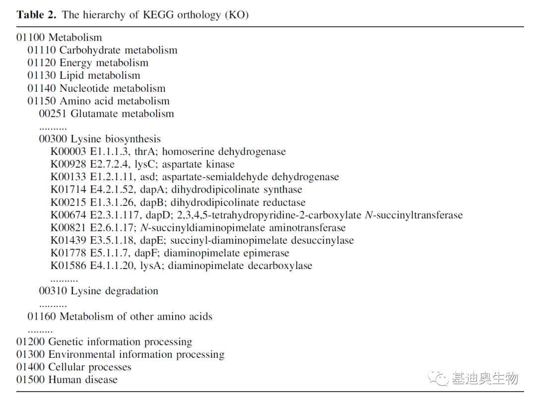 想了解KEGG数据库？一起来“考古” - 知乎