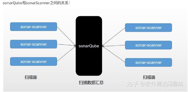 源代码审计工具之：SonarQube - 知乎