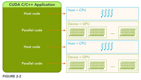 CUDA编程：CUDA编程模型（三） - 知乎