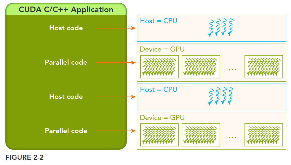 CUDA编程：CUDA编程模型（三） - 知乎