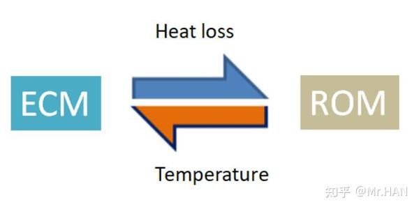 RC电路的应用（三）：基于LTI ROM的热管理仿真 - 知乎
