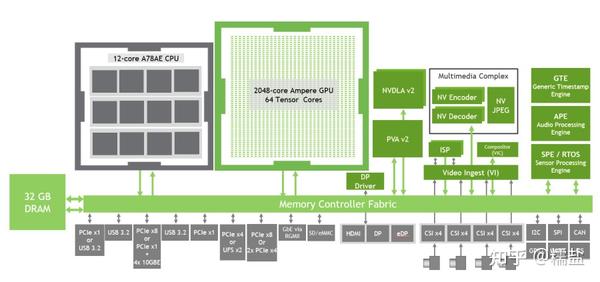 Nvidia自驾平台软件栈浅析-Overview - 知乎