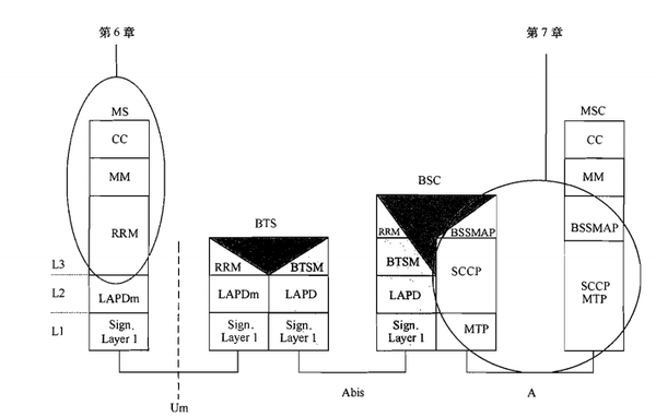GSM 七号信令 - 知乎