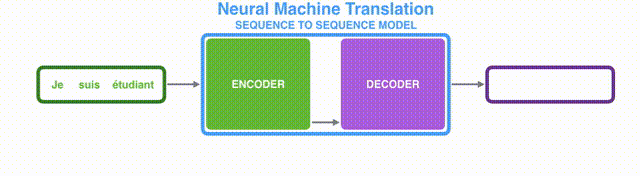【小白学习笔记】Pytorch之Seq2seq（1）：搭建基本模型 - 知乎