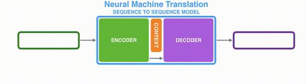 【小白学习笔记】Pytorch之Seq2seq（1）：搭建基本模型 - 知乎