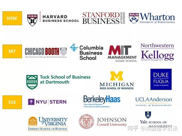 商学院怎么选？LSE、LBS、华威…等英国热门商学院，申请要求有多高？ - 知乎