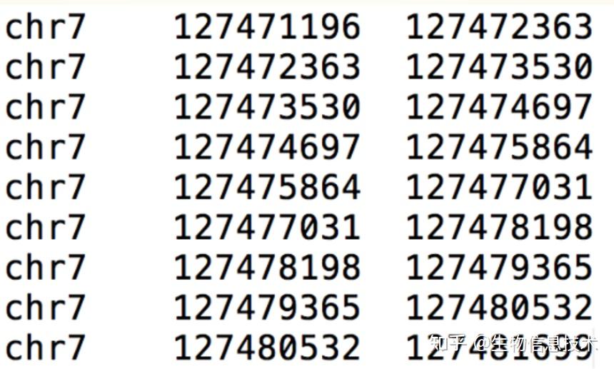 BED文件格式详解 - 知乎