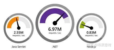一文看懂：什么是.NET Core以及.NET Core能做什么? - 知乎