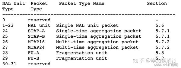 流媒体基础-RTP协议 - 知乎