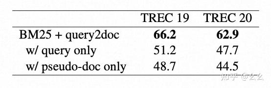 【LLM用于召回(1)】Query2doc: Query Expansion with Large Language Models - 知乎