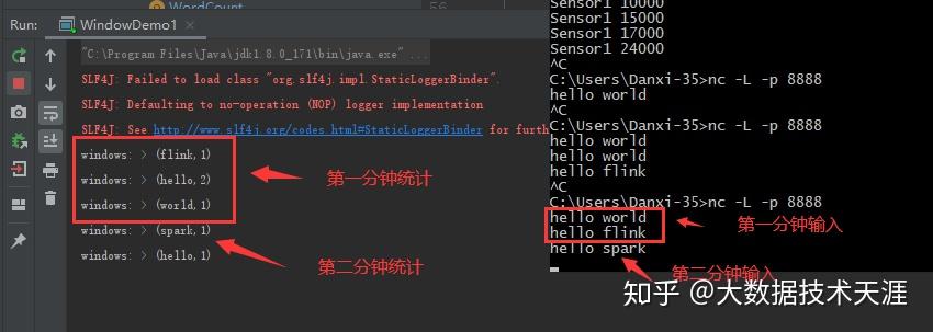Flink实战之TimeWindow的滚动窗口、滑动窗口WindowsAPI使用示例 - 知乎