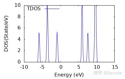 VASP从入门到入土：小白入门训练(五) - 知乎