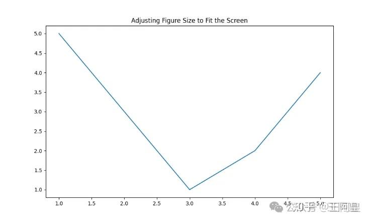 Python Matplotlib：调整图表尺寸以适应屏幕figsize - 知乎