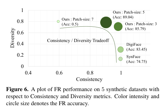 【2023年4月17日】CVPR 2023 论文分享 - 知乎