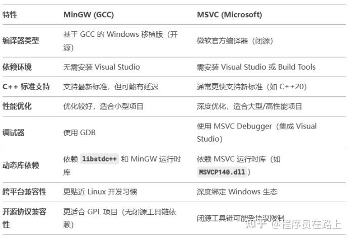 QT编译器mingw与msvc区别及环境配置 - 知乎