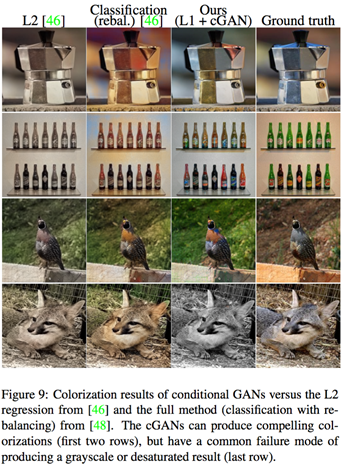 《Image-to-Image Translation with Conditional Adversarial Networks》阅读笔记 - 知乎