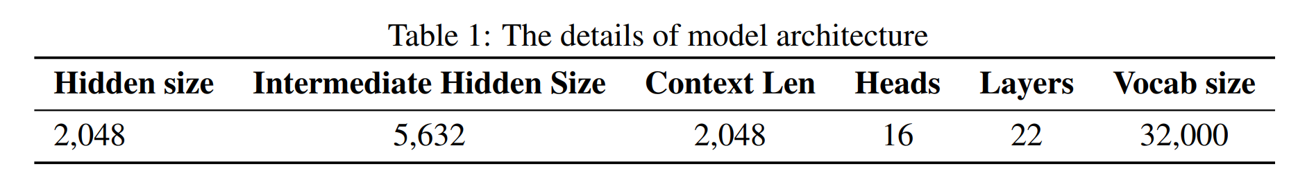 【LLM-小模型】TinyLlama：一个开源的小语言模型 - 知乎