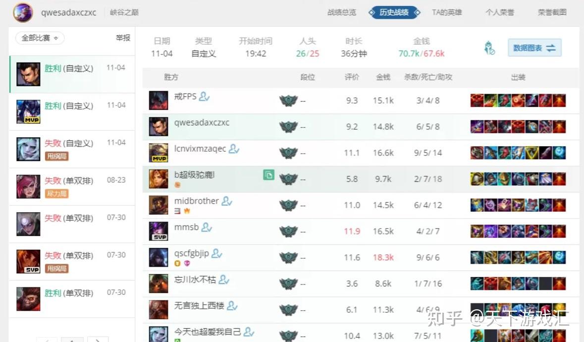 LPL训练赛泄露，IG冠军选手回归！Ning宝蓝同时试训，想重回赛场 - 知乎