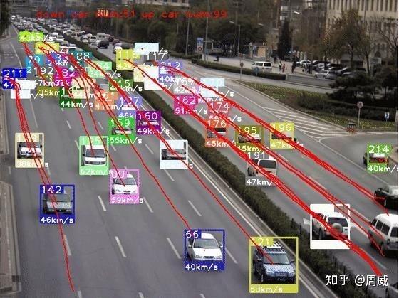 【MOT】详解DeepSORT多目标追踪模型 - 知乎