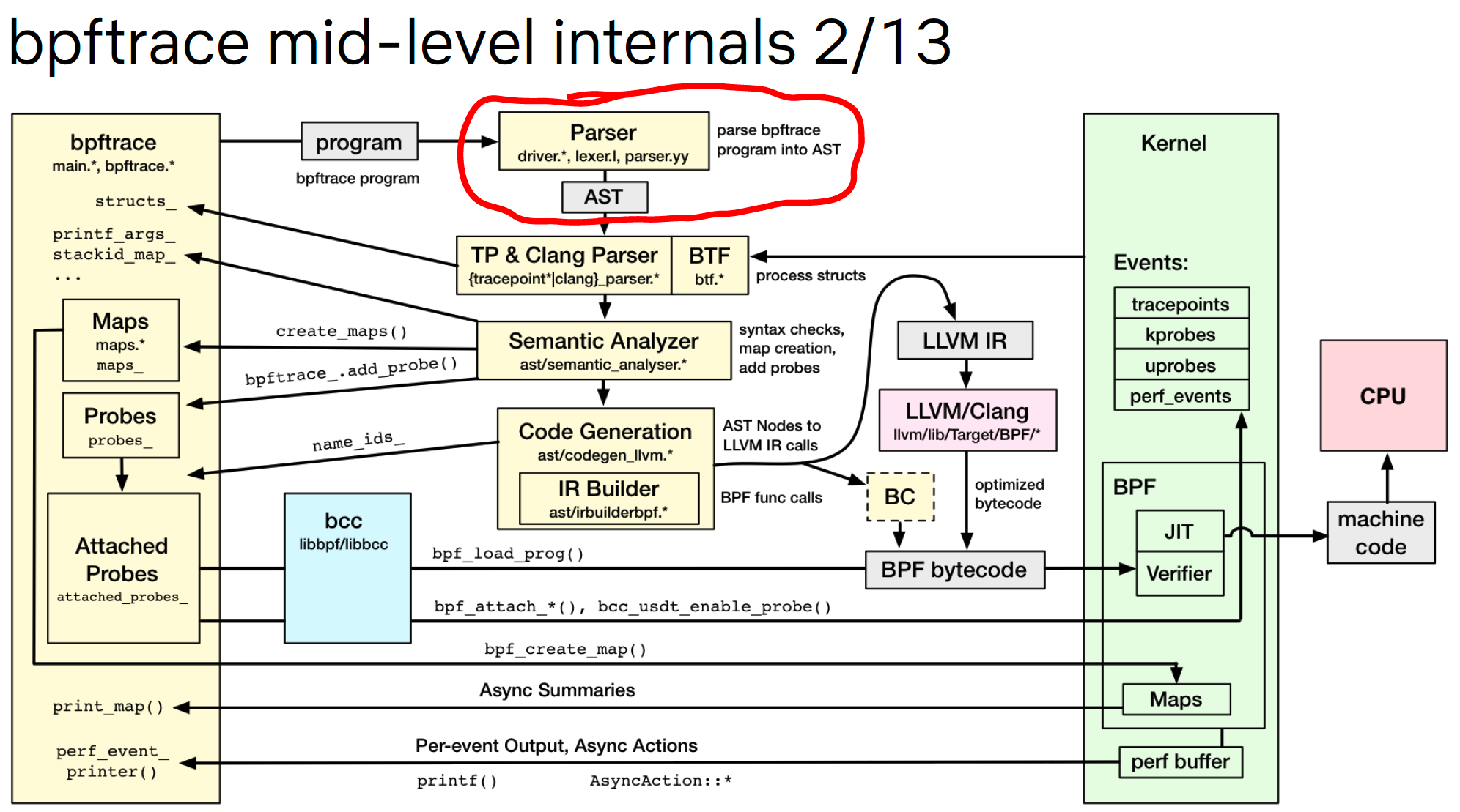 BPF内部原理 - 知乎