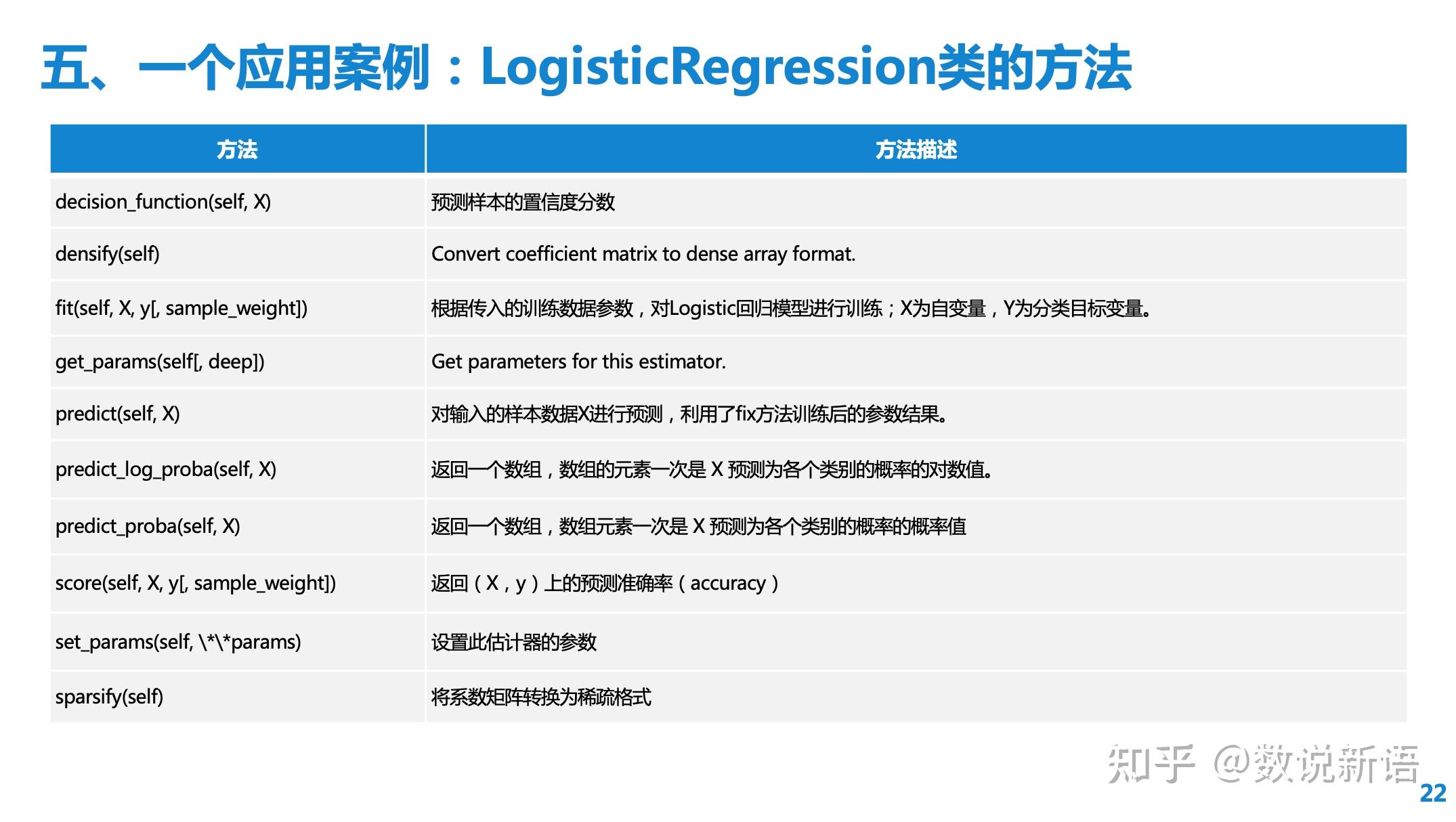 理解逻辑回归logistic Regression,看这26页ppt就够了 知乎