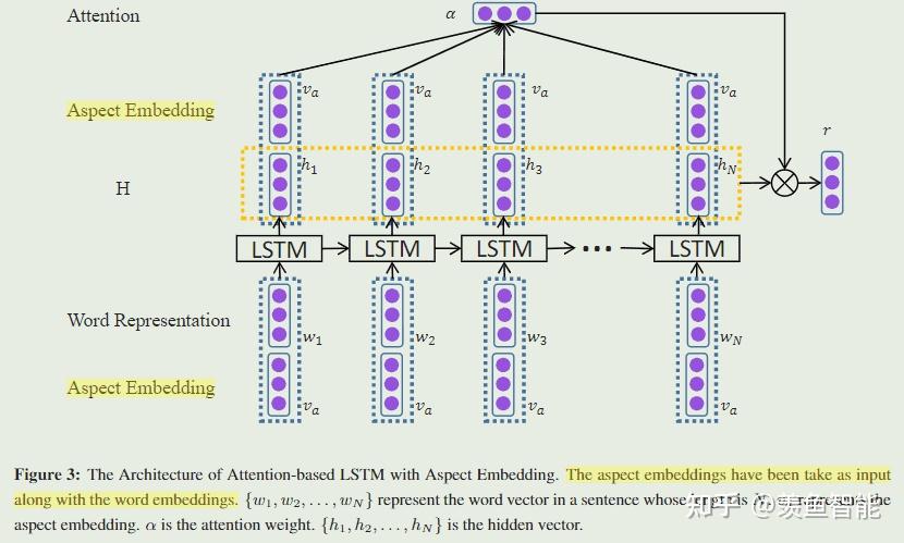 【OpenNLP/OpenTextClassification】文本分类系列01：由浅入深的文本分类综述 - 知乎