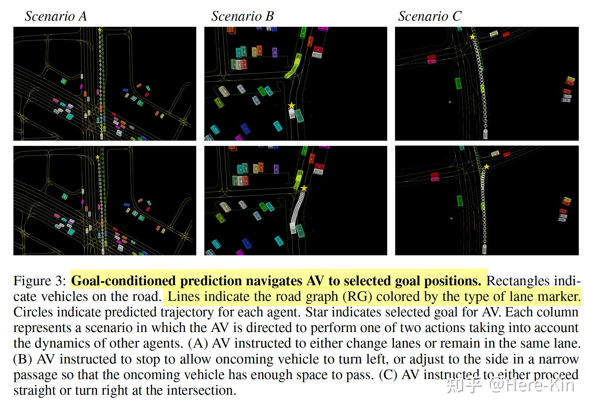 ICLR 2022 Scene Transformer A Unified Architecture For Predicting Future Trajectories iclr-2022-scene-transformer-a-unified-architecture-for-predicting-future-trajectories