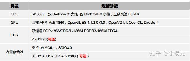 ARM Mali T860 GPU核心与C66x DSP核心的OpenCL计算性能对比测试 - 知乎