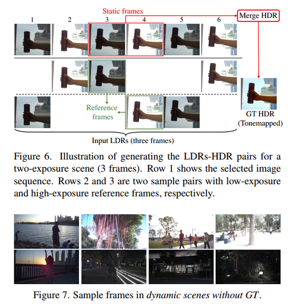 HDR Video Reconstruction: A Coarse-to-fine Network and A Real-world ...