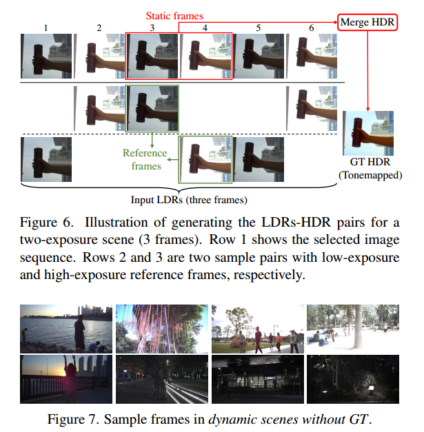HDR Video Reconstruction: A Coarse-to-fine Network and A Real-world Benchmark Dataset论文笔记 - 知乎